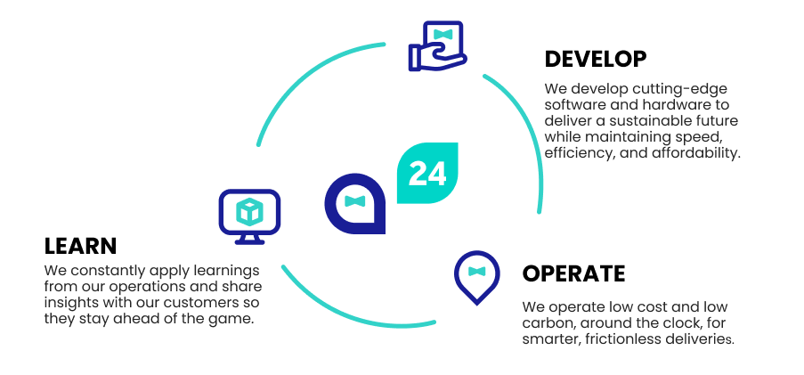 ParcelPro - alfred24